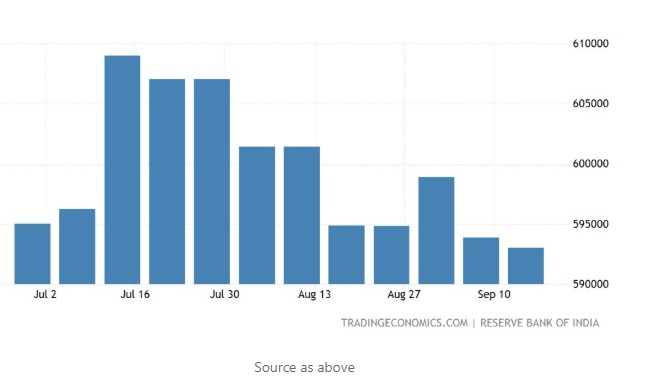 Bonding with International Bond Market: Indian Bonds Included in ...